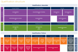 Actuarial Syllabus and Exams | Actuarial Careers